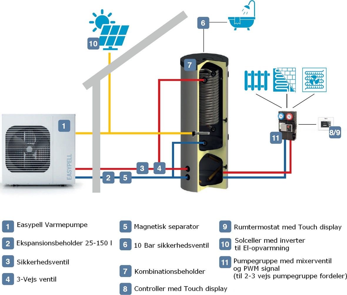 Easypell Varmepumpe (Monoblock) Luft/Vand. Hedestoker.dk